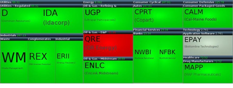 Visualizations – Equities Lab