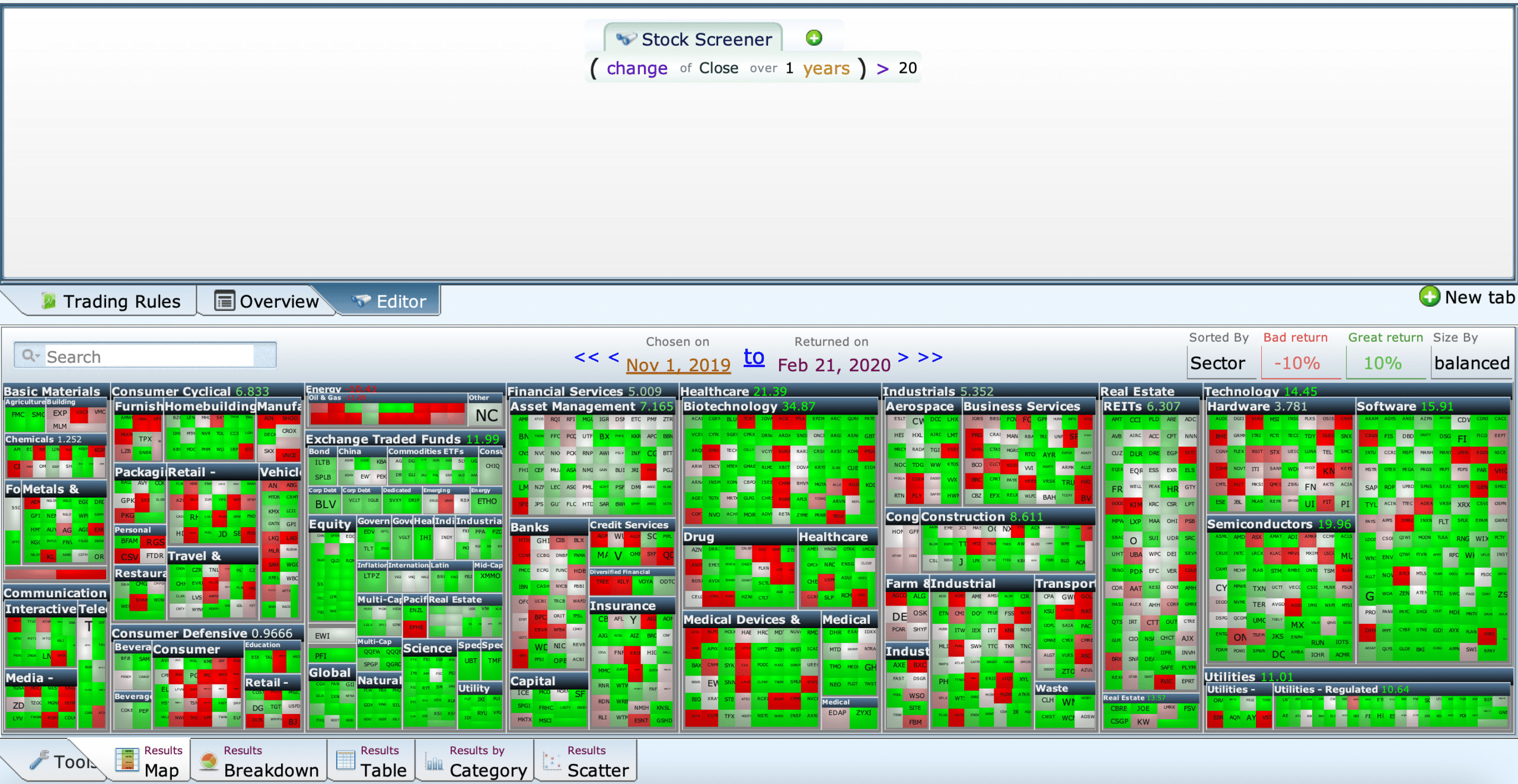Filtered On and Scored On Dates – Equities Lab