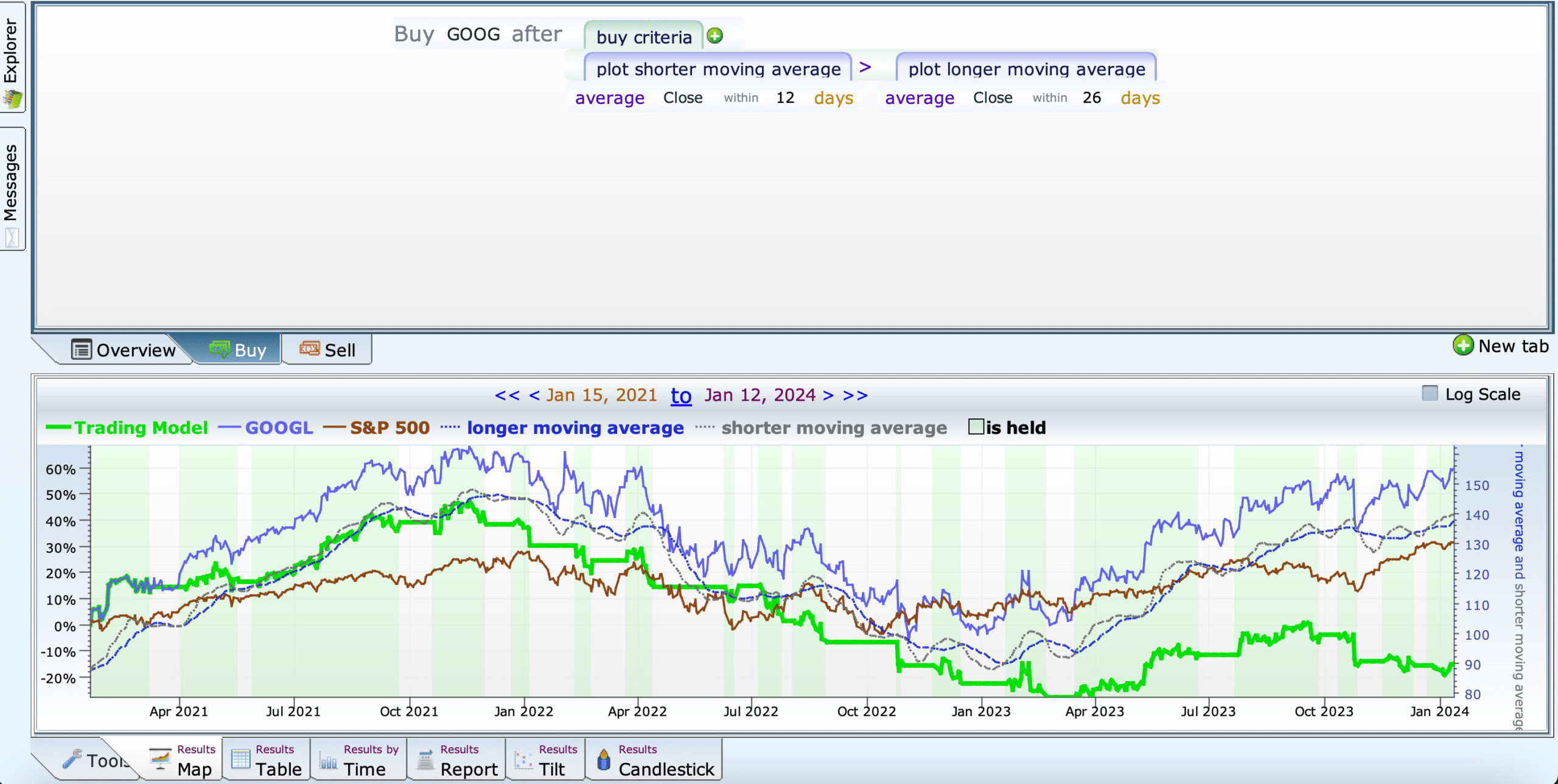 Trading Models – Equities Lab